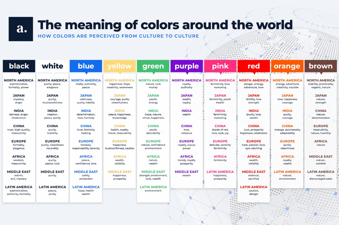 Global branding: The meaning of colors around the world