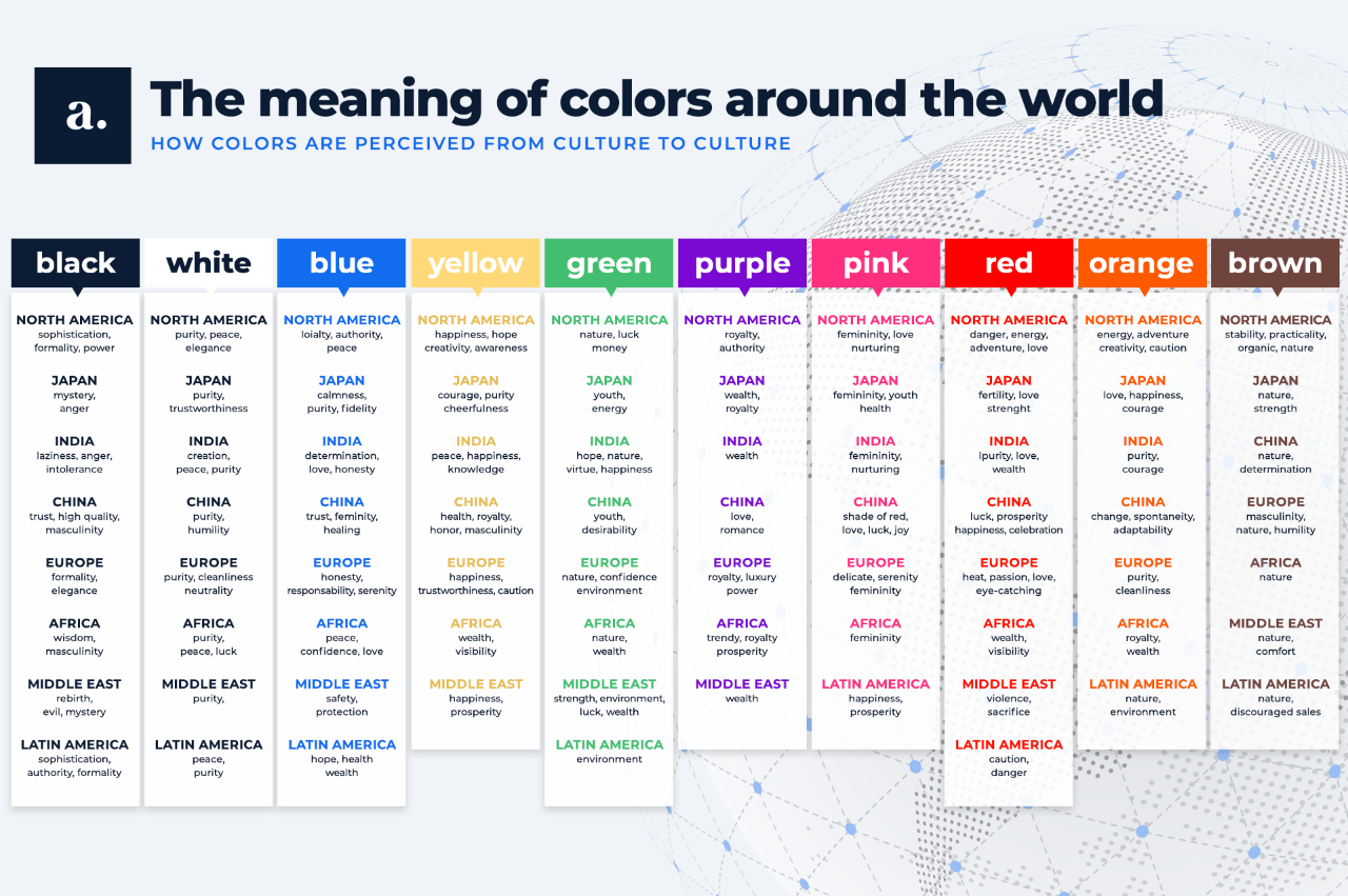Global branding: The meaning of colors around the world